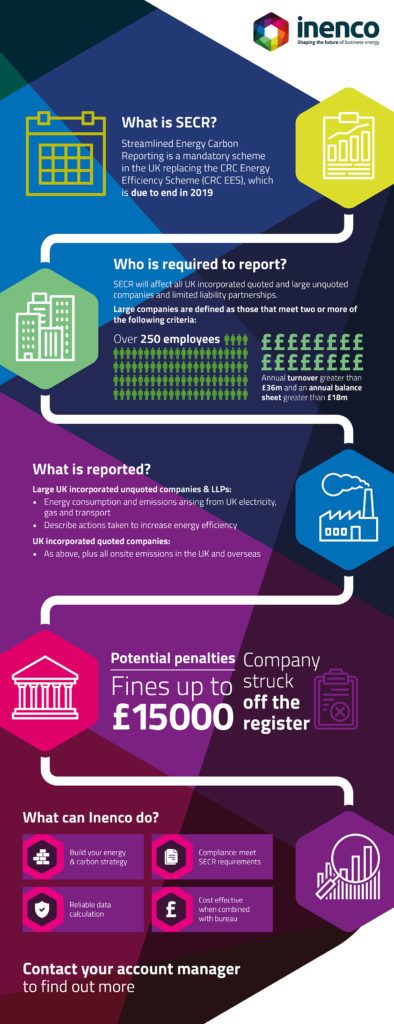 Streamlined Energy and Carbon Reporting (SECR) - Inenco