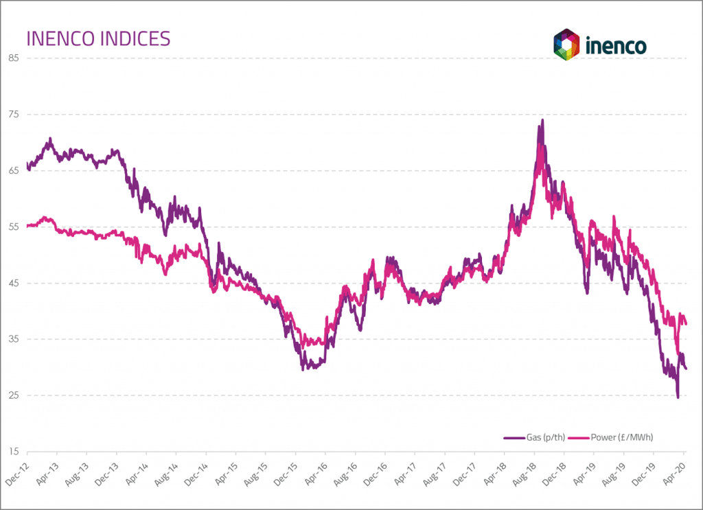 Gaining advantage from economic turbulence - Inenco