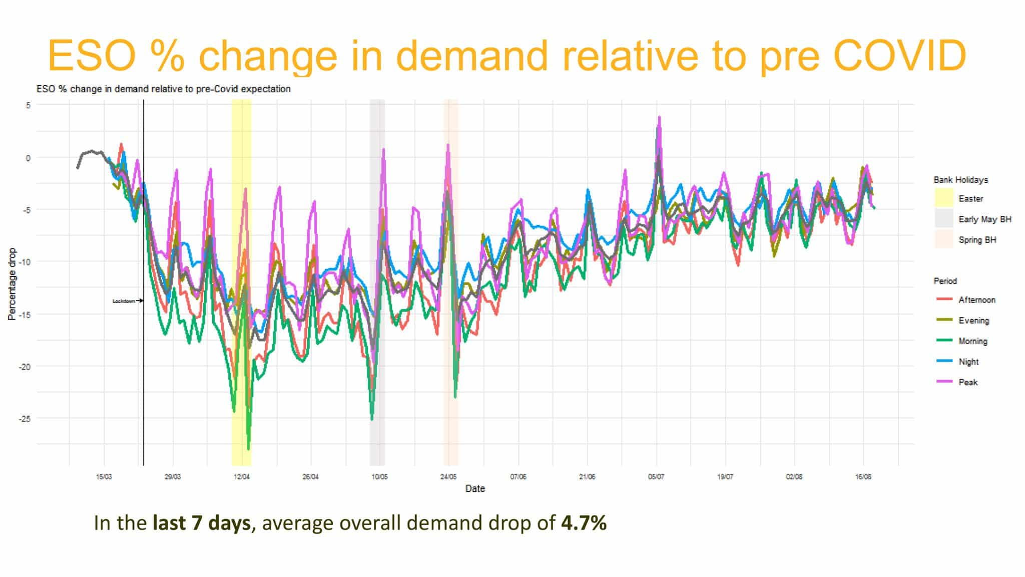 Covid-19 impact on Non-Commodity Costs - Inenco