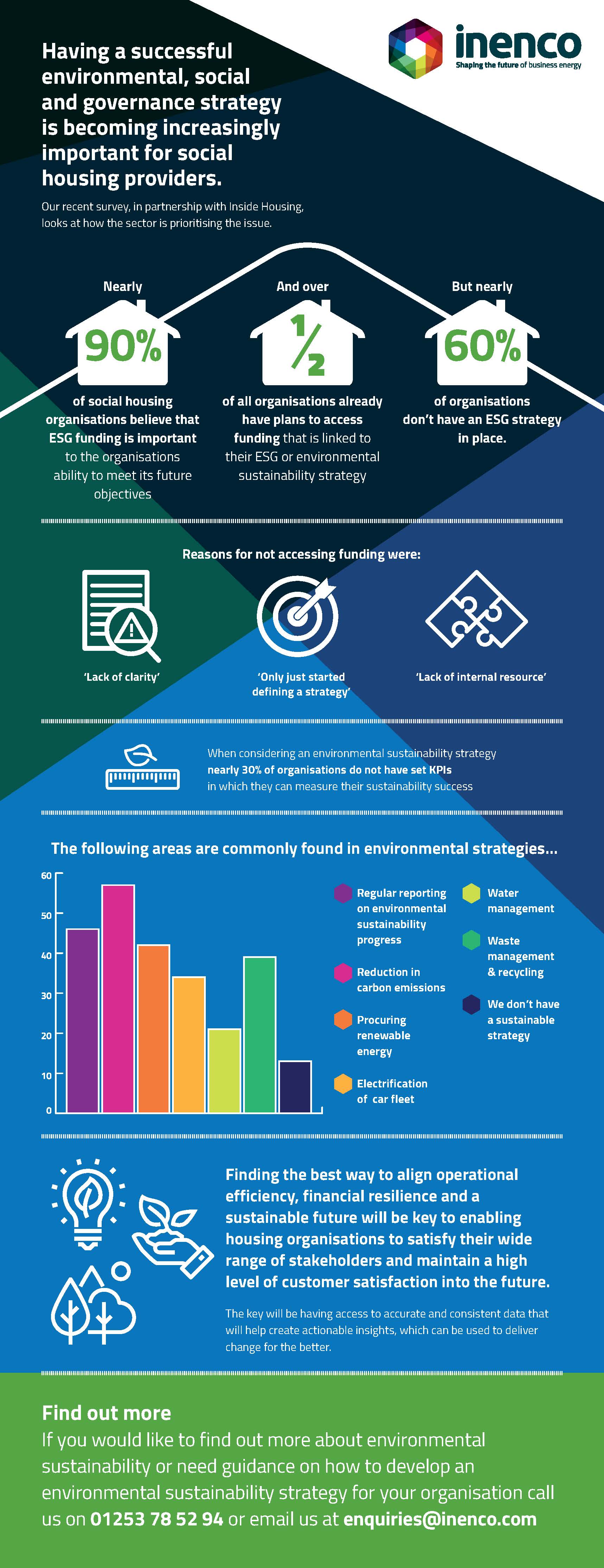 ESG reporting in the social housing sector - Inenco